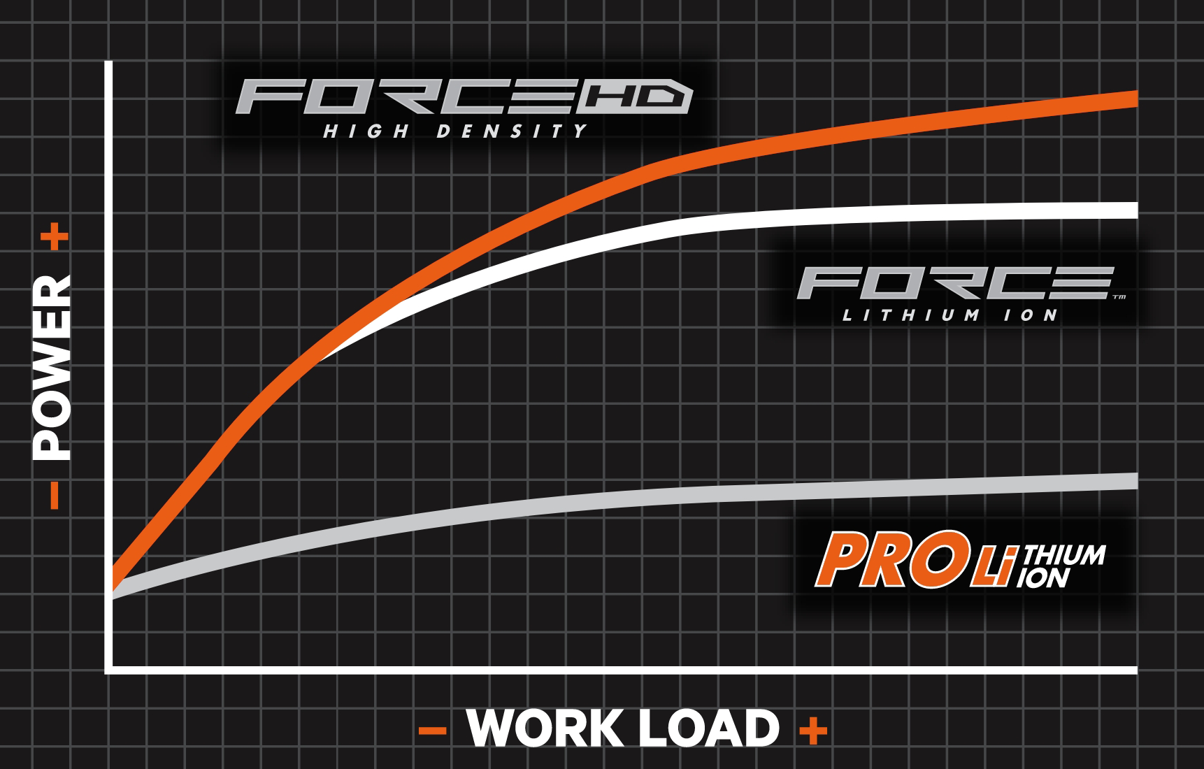 FUSION & FORCE | AEG Powertools